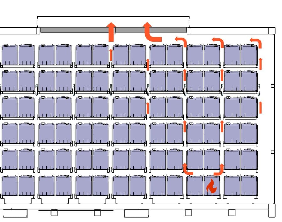Ensuring Fire Safety in BESS